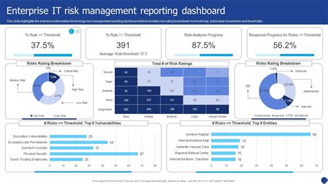 Information Technology Threat Mitigation Methods Enterprise It Risk