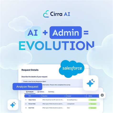 Cirra Ai On Linkedin Salesforceadmin Aiincrm Cirraai