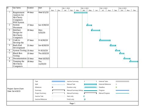Gannt Chart Pdf