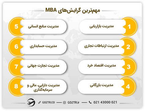رشته Mba چیست؟ شرایط تحصیل و کار در خارج از کشور 2025