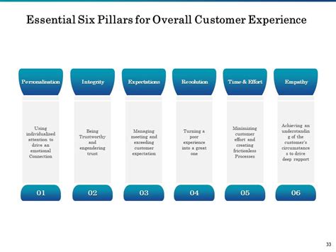 Core Business Ethical Values Powerpoint Presentation Slides