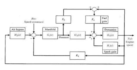Solved Problem 1 10 Marks Find The Transfer Function For Ysr