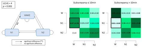 Brain Sciences Free Full Text Neurophysiological Parameters