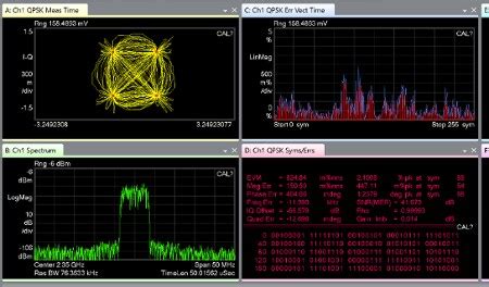 Does Only LTE Custom Waveform Work On AD With DPD GUI Q A TES GUI API Software