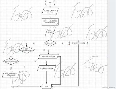 Java流程控制 Csdn博客