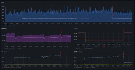 Mise à Jour Nodejs 20 Une Aventure Inattendue Quand Kubernetes Joue
