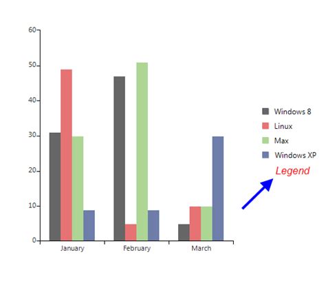 Legend Chartview Telerik Ui For Winforms