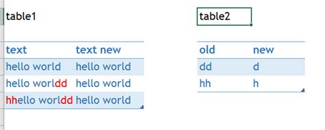 Solved Replace The Symbols Microsoft Fabric Community