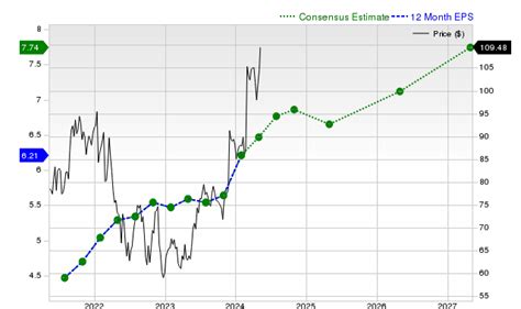 netapp inc ntap is a trending stock facts to know before betting on it
