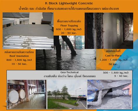 การนำคอนกรีตมวลเบาไปใช้งาน คอนกรีตมวลเบา Kblock