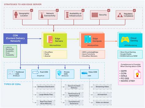 Шпаргалка по system design blueprint — bool dev