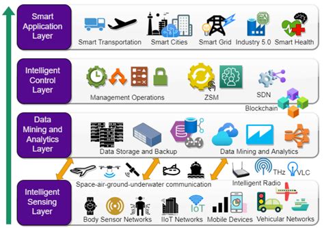A Survey On Privacy For B5g 6g New Privacy Challenges And Research Directions Netslab
