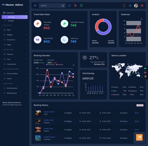 Basics About Bootstrap 5 Admin Template That You Should Know