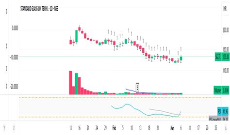 Wick Order Indicator By Haribkurup — Tradingview India