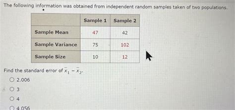Solved The Following Information Was Obtained From Chegg