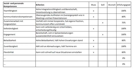 Anforderungsprofil Und Stellenbeschreibung Word Und Excel Vorlage Weka
