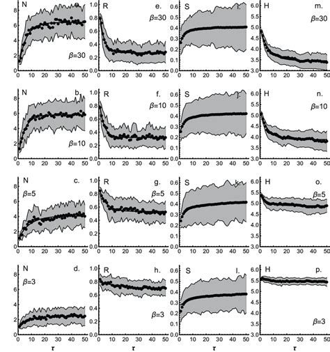 Average Number Of Clusters N A D Relative Occupancy R E H And