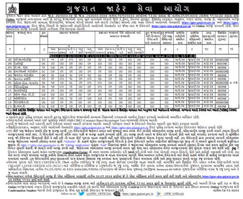 GPSC Recruitment 2023 gpsc gujarat gov in ઈ Keshod