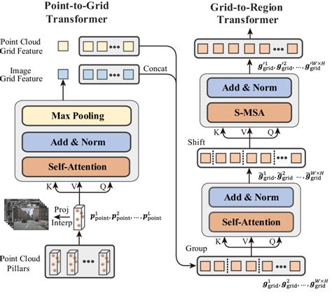 240315241 Is Fusion Instance Scene Collaborative Fusion For Multimodal 3d Object Detection