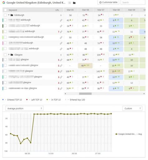 Seo Scotland Seo Services In Scotland Teckle Digital Seo Agency
