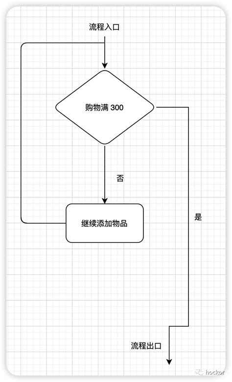 如何画好流程图 Csdn博客