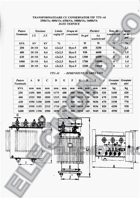 Transformator 400 Kva Pret Tel 0744557937 Transformator