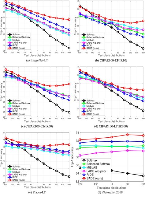 figure 3 from self supervised aggregation of diverse experts for test