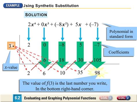 evaluating and graphing polynomial functions ppt science