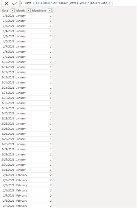 Calculate The 12 Months Turnover For Each Month En Microsoft Fabric Community
