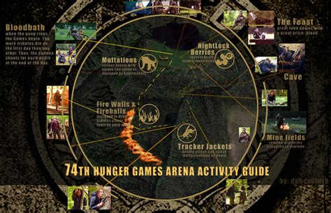 74th Hunger Games Arena And Activities By Dnbcouture On Deviantart