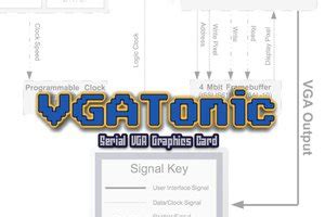 Xorya Extremely Low Cost Game Console On Pic Hackaday Io