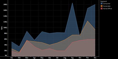 How To Make A Area Chart In Tableau
