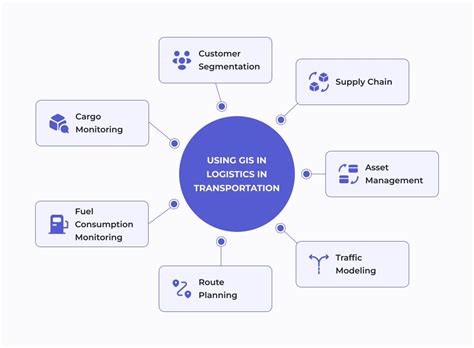 The 7 Ways Gis Can Benefit Your Logistics And Transportation Companies