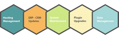 Magento Development New York Magento Developer New York Ny