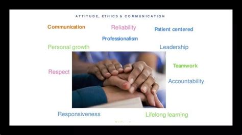 Aetcom Ppt By Prof Satya 2020 Pptx Undergraduate Education College Education