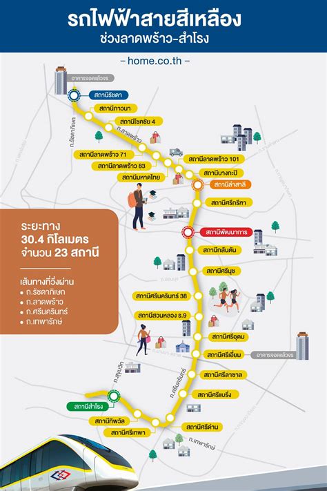 Home Buyers Th ฮะโหล ชวนมาดูเส้นทางรถไฟฟ้าสายสีเหลือง