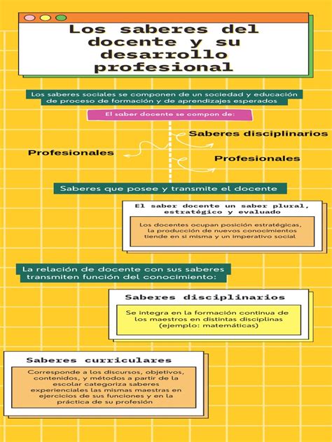 Los Saberes Del Docente Una Perspectiva Sobre La Formación Y