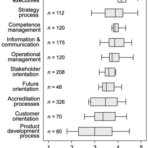 Evaluation Criteria Regarding Conducted Measures And Achieved Results Download Scientific