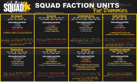 Squad Faction Units For Dummies Rjoinsquad