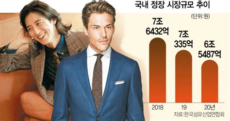 단 한벌도 격식있게 남성 정장이 돌아왔다