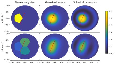 Line Segment Integration — Mumott Documentation
