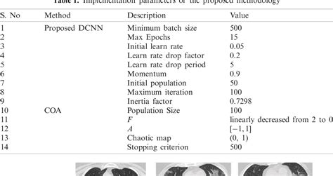 table 1 from optimal deep dense convolutional neural network based