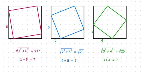 The Number Of Lattice Squares