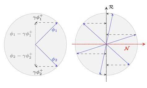 Stanford Ai Lab Papers And Talks At Icml 2021 Sail Blog