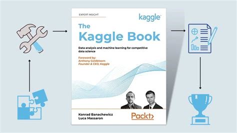 Bigdata Analytics Ai Machinelearning Datascience Iot Iiot