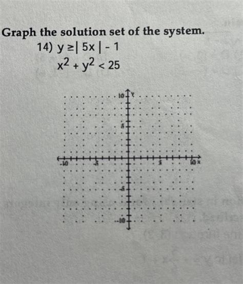 Solved Graph The Solution Set Of The System Chegg