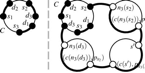 Average Maximum Path Length Per Problem Instance Experimentally