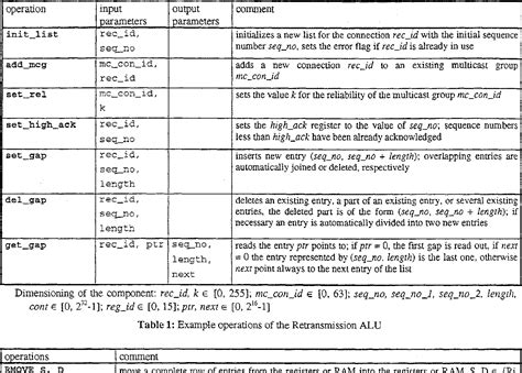 Figure 1 From Modular Vlsi Implementation Architecture For The Scalable
