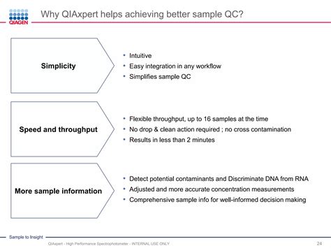Reproducibility Quality Control And Importance Of Automation Ppt