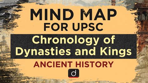Mindmaps For Upsc Chronology Of Dynasties And Kings History Youtube